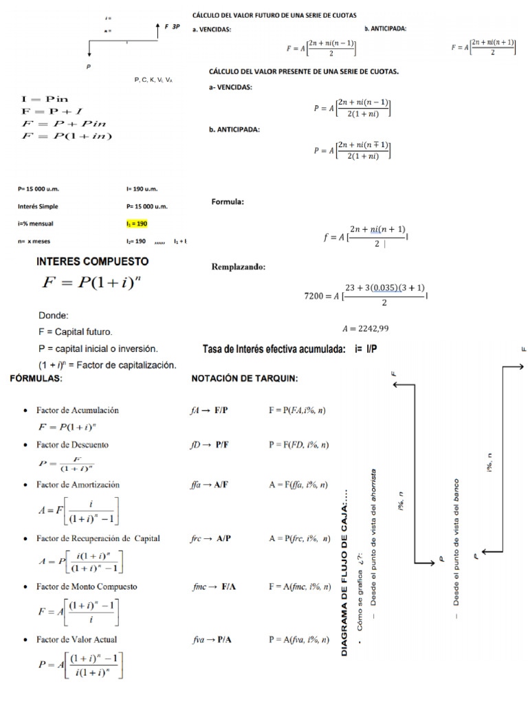 Formulario Ing. Economica | PDF