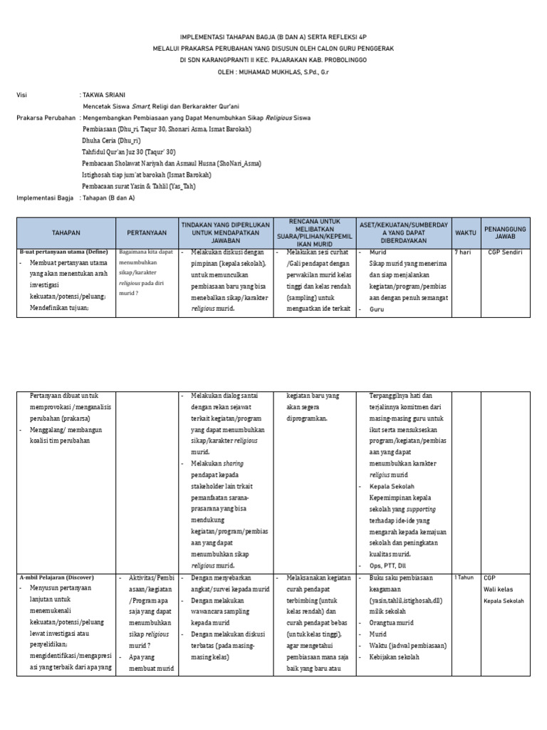 Aksi Nyata Modul 3.3 Integrasi Tahapan Bagja (B Dan A) Dengan Refleksi ...