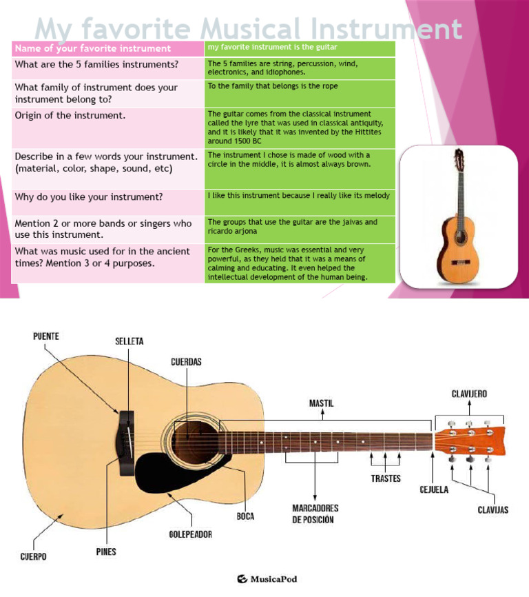 Sofía power | PDF