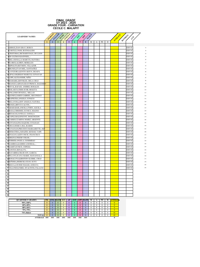 Grading Sheet Carnation 2023 2024 | PDF | Governance | Government ...