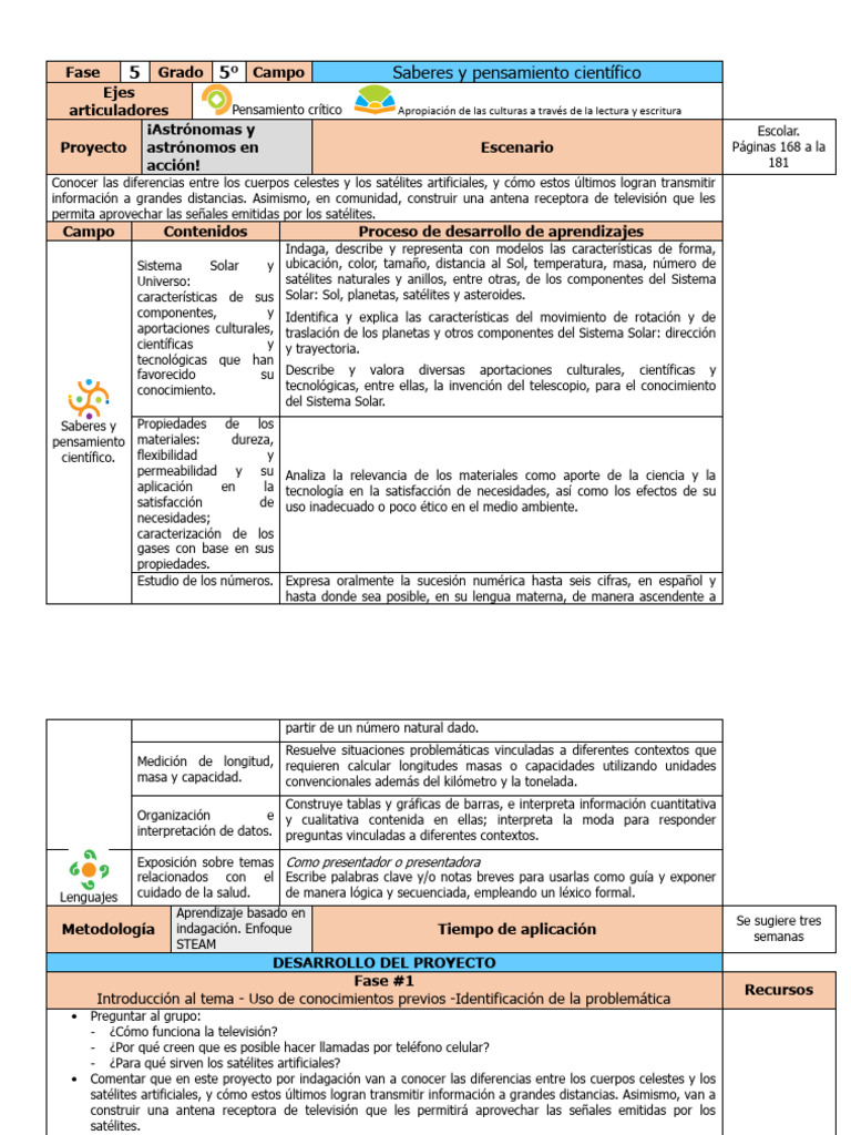 Astronomas y Astronomos en Acción (2023-2024) | PDF | Planetas | Sistema solar