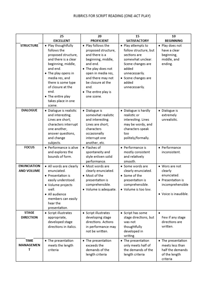 Rubrics For Script Reading One Act Play | PDF | Human Communication