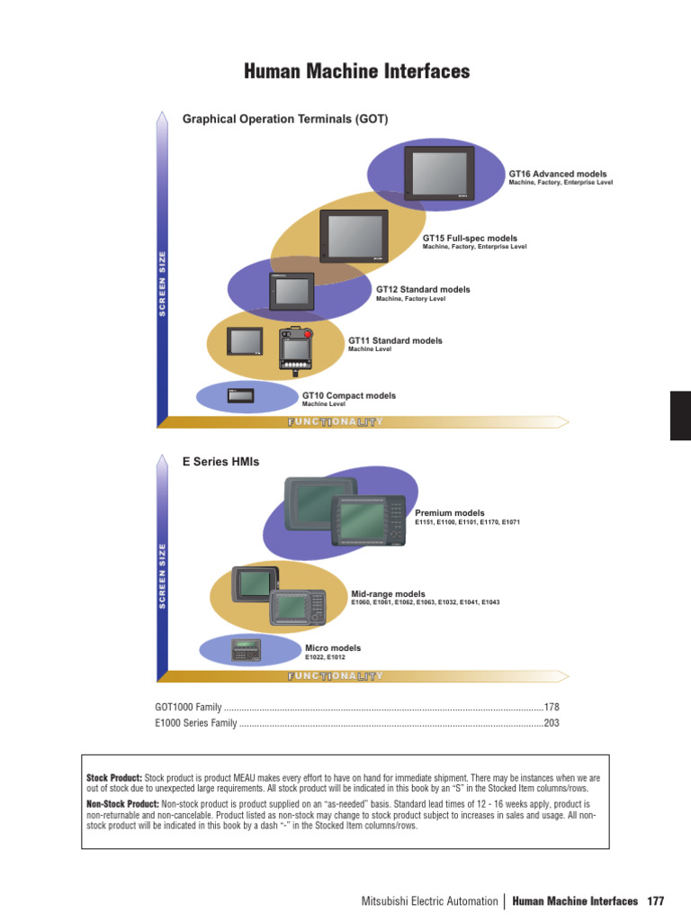 Human Machine Interfaces | PDF | Computer Terminal | Liquid Crystal Display