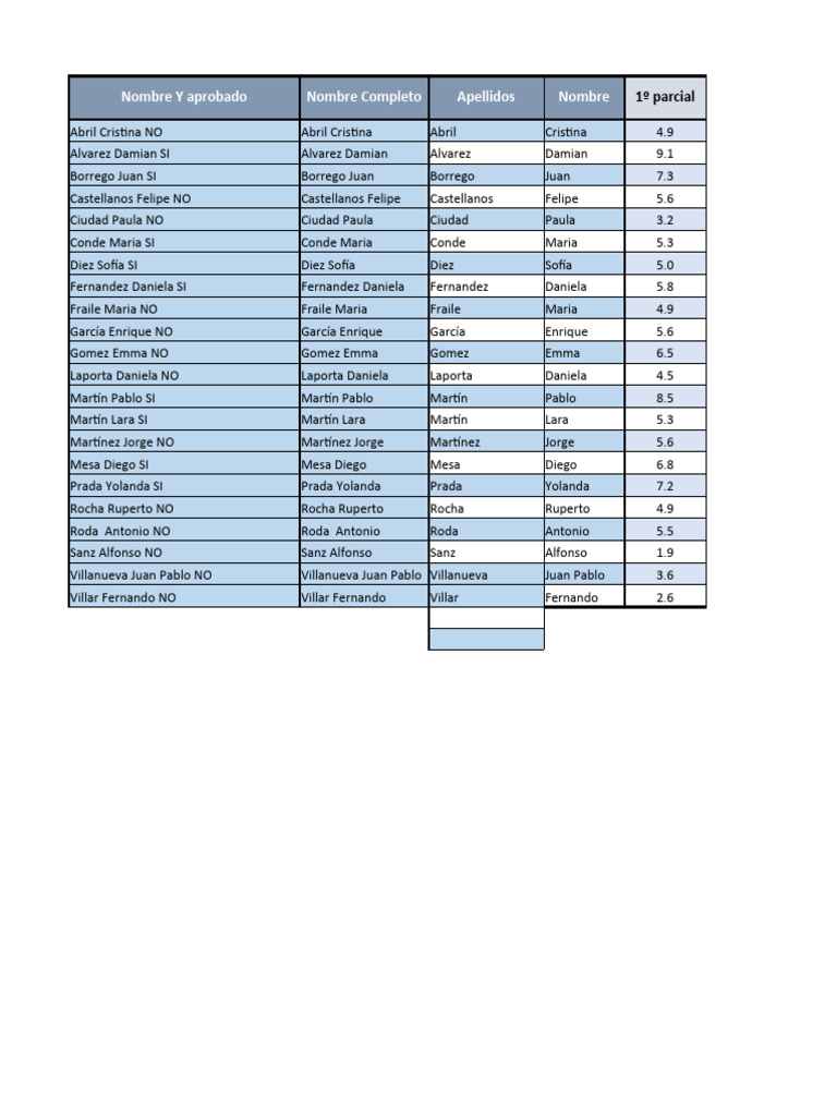 Ejercicios Excel | PDF