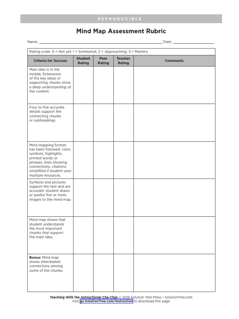 Mind Map Assessment Criteria | PDF | Career & Growth | Art