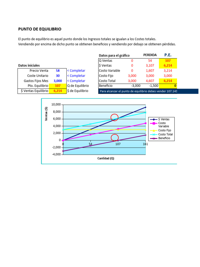 Punto de Equilibrio | PDF | Ciencias económicas | Economias
