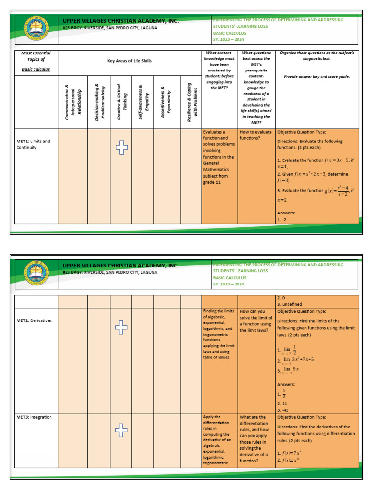 TEMPLATE 1 - Basic Calculus | PDF | Function (Mathematics) | Derivative