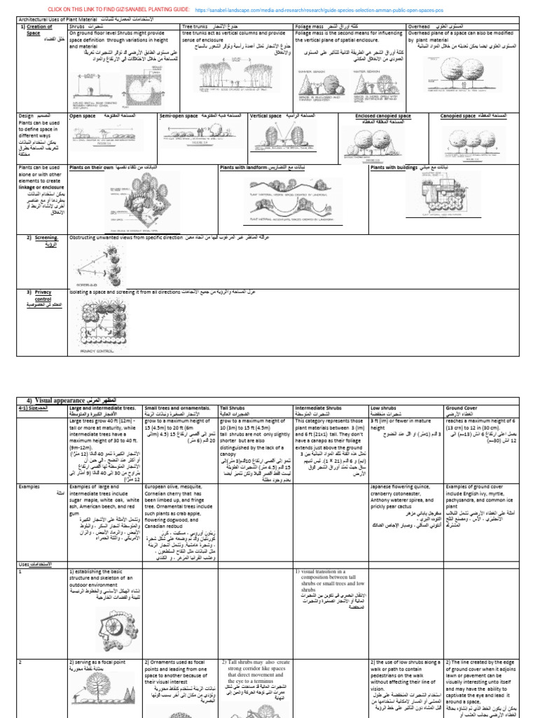 Planting Guide | PDF