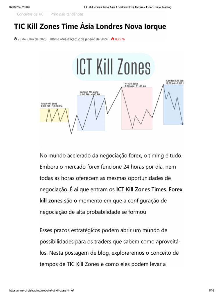 Ict Kill Zones | PDF