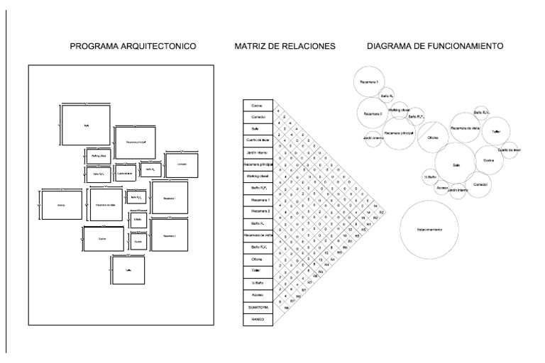 Prog Arquitectonico, Matriz de Relaciones y Diagrama de Funcionamiento | PDF