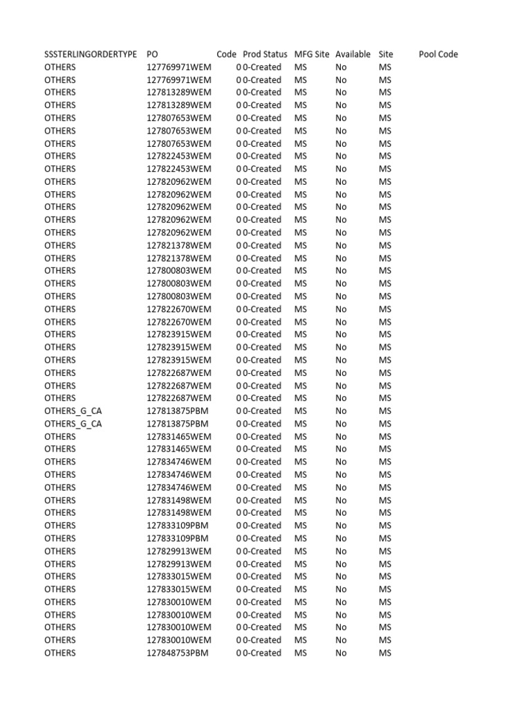 Sutter Street 04052024 | PDF