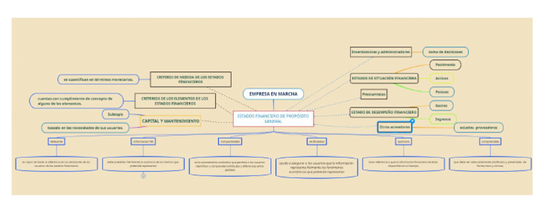Empresa en Marcha | PDF