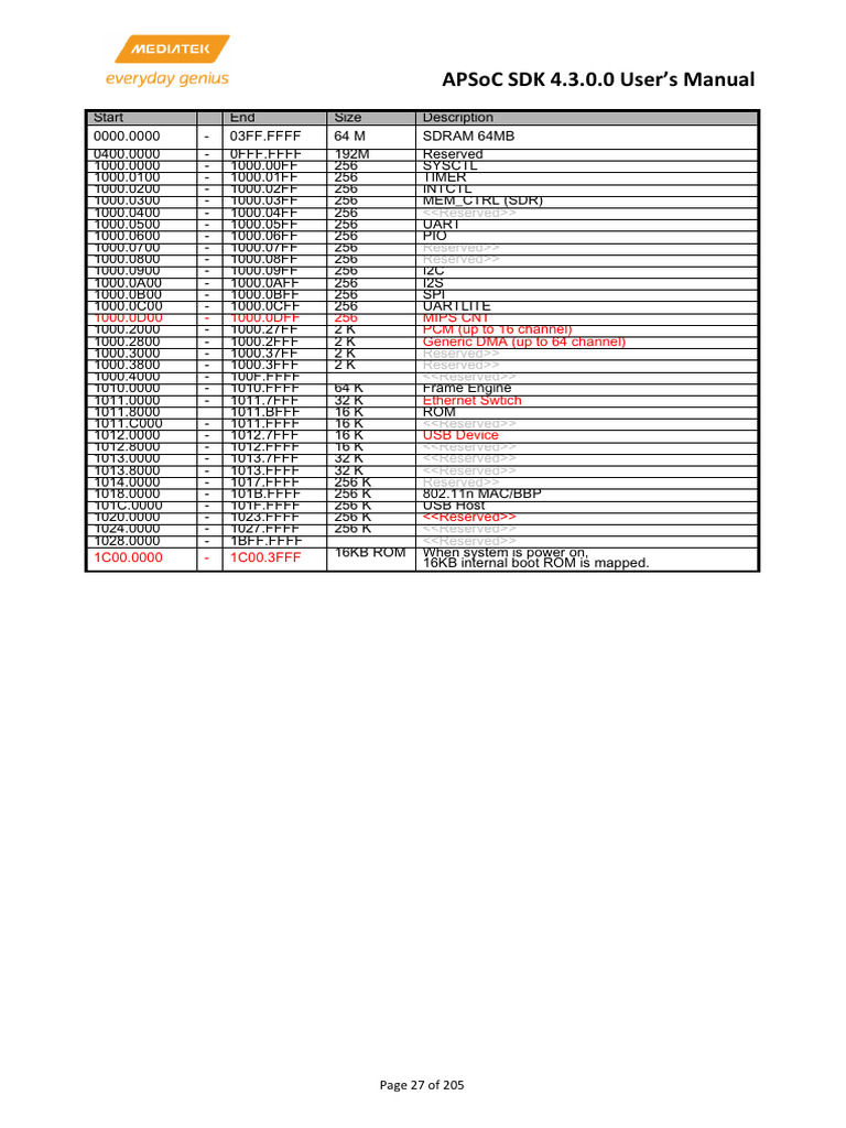 Ralink APSoC SDK Manual Overview | PDF