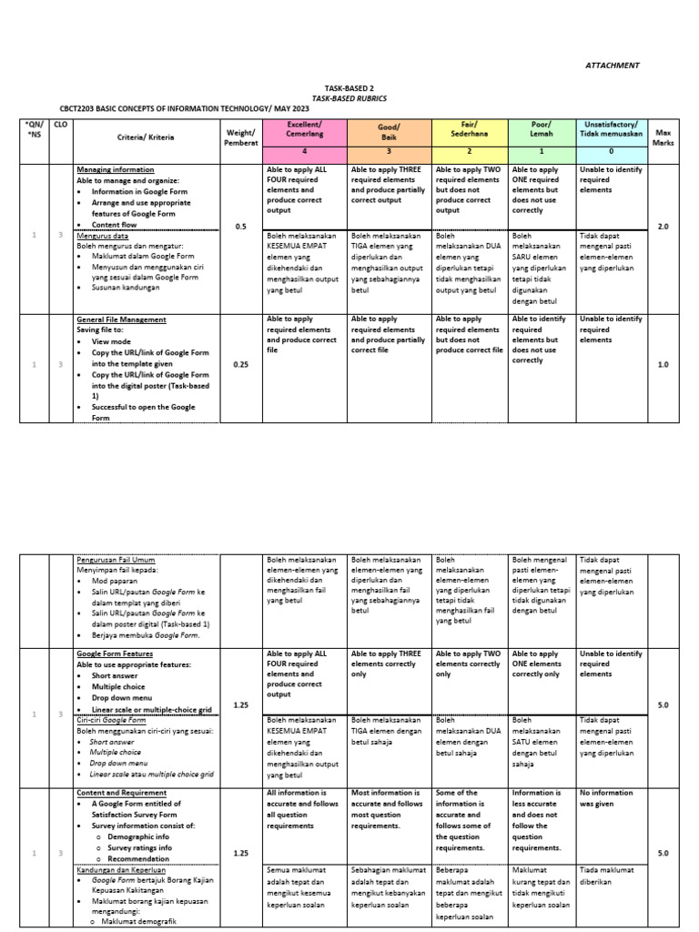 Task-Based 2 Rubric | PDF