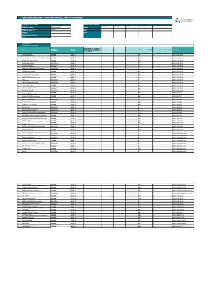 FMT-Desglose y clasificacion de tareas | PDF
