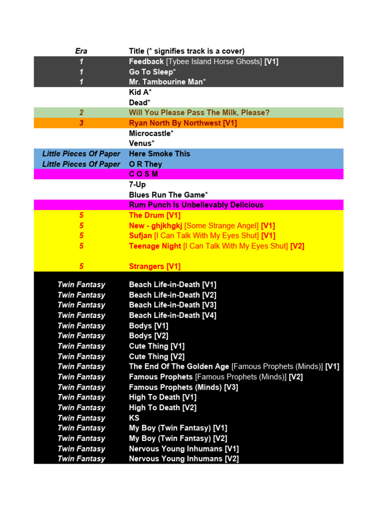 Car Seat Headrest Tracklist Overview | PDF | Music Industry
