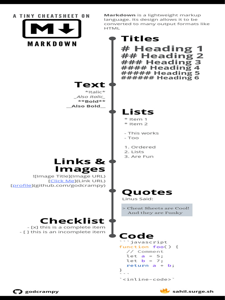 Markdown Cheatsheet 1 | PDF | Hypertext | Computer File Formats