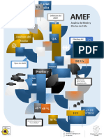Metodologia Amef | PDF