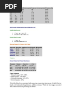Vital Signs Chart 3 | PDF | Blood Pressure | Physiology