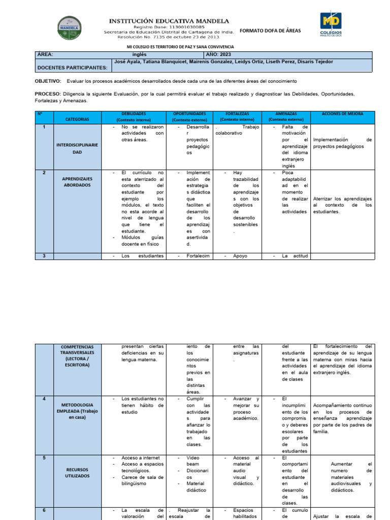 Formato Dofa de Áreas | PDF | Evaluación | Análisis FODA