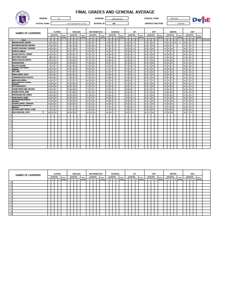 Grade 4 6 Summary Final Grades | PDF