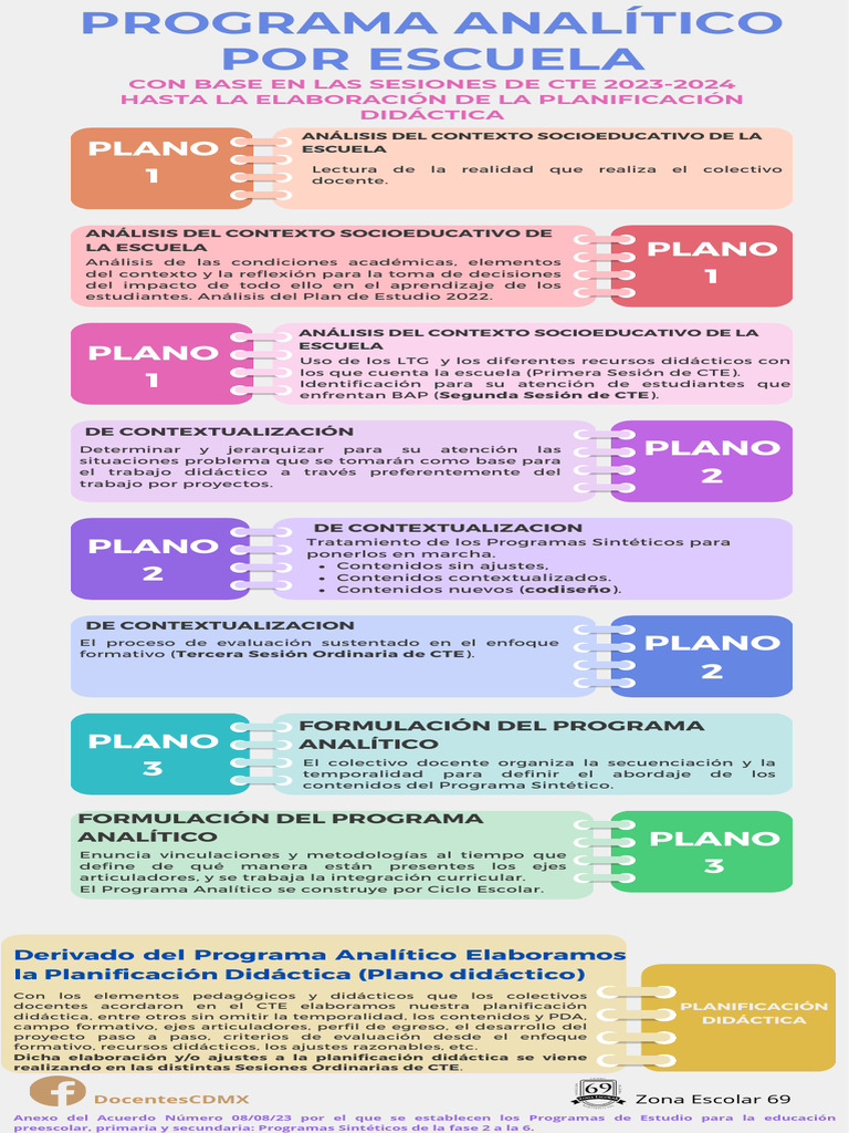 Programa Analitico Nem | Descargar gratis PDF | Evaluación | Planificación