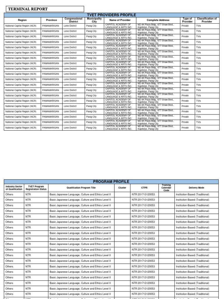 Terminal Report (Batch 27) | PDF | Metro Manila | Employment