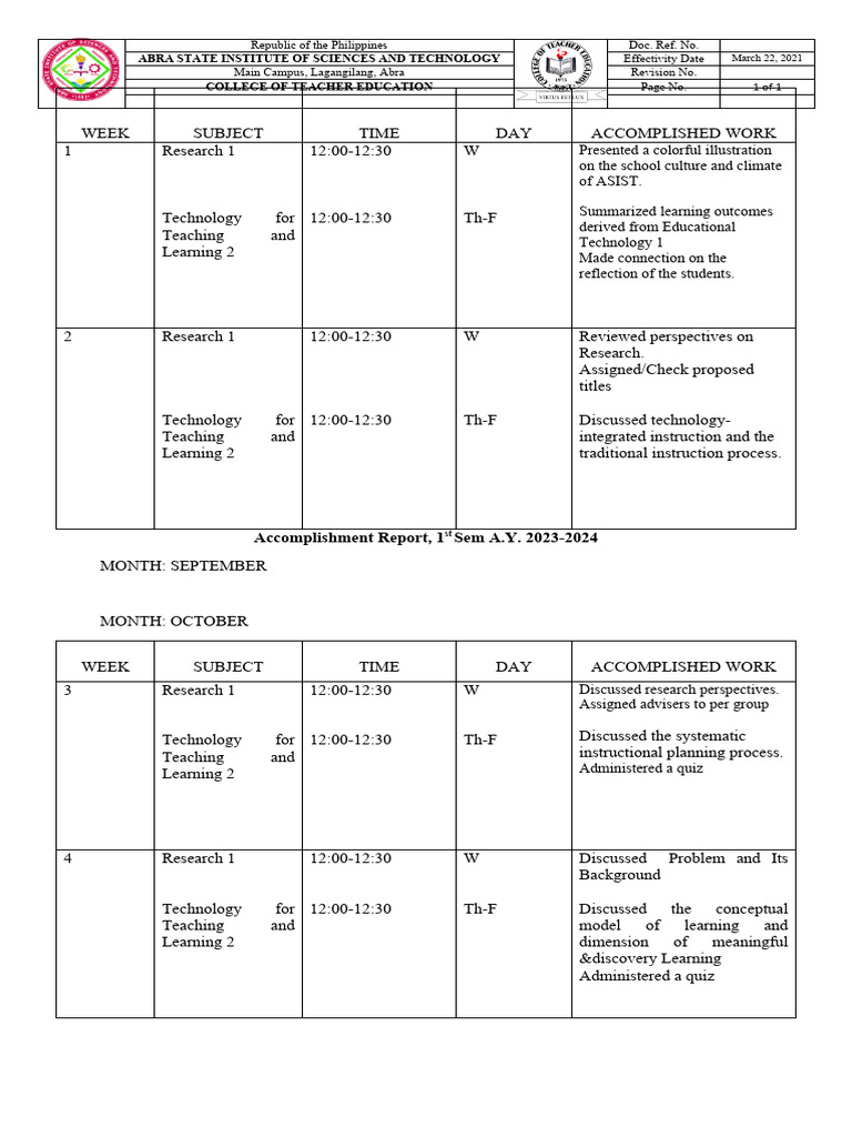Accomplishment 1st Sem | PDF | Science | Behavior Modification