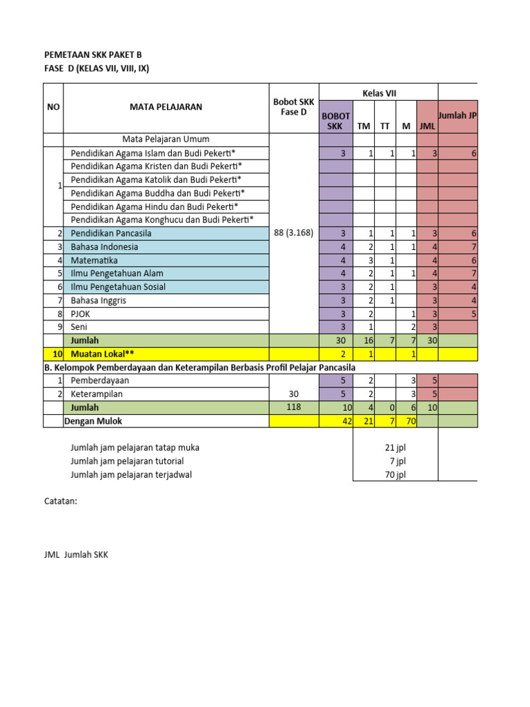 Contoh Pemetaan SKK-1.xlsx | PDF