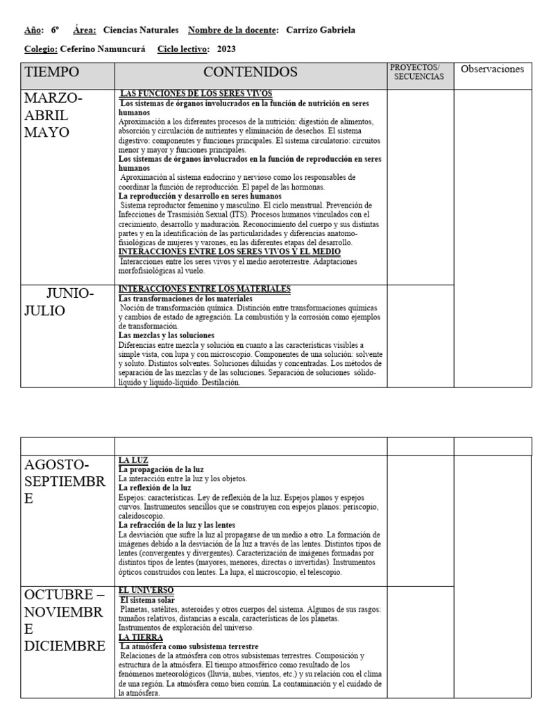 Planificacion Anual 6to Cs - Nat 2023 | PDF | Ligero | Atmósfera