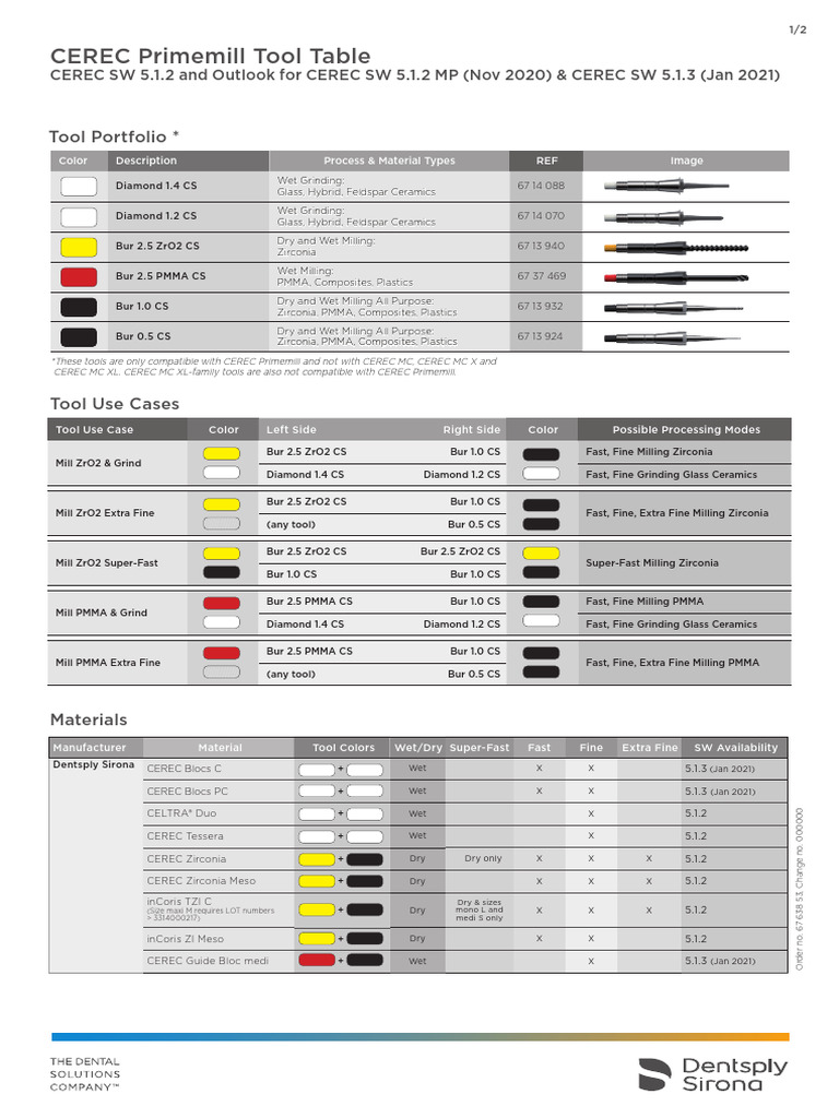 CER Document Tool Table SW 5 1 2 SW 5 1 3 en | PDF | Zirconium Dioxide ...