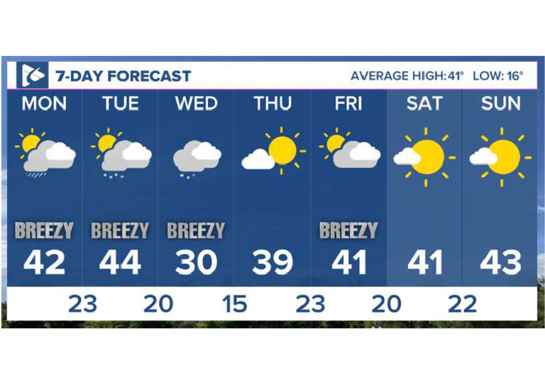Weather Forcast | PDF