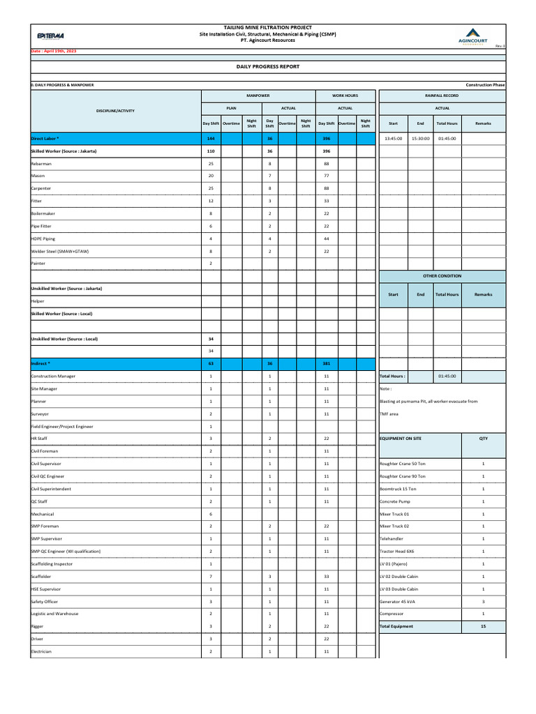 Daily Progress Report: Tailing Mine Project | PDF | Truck