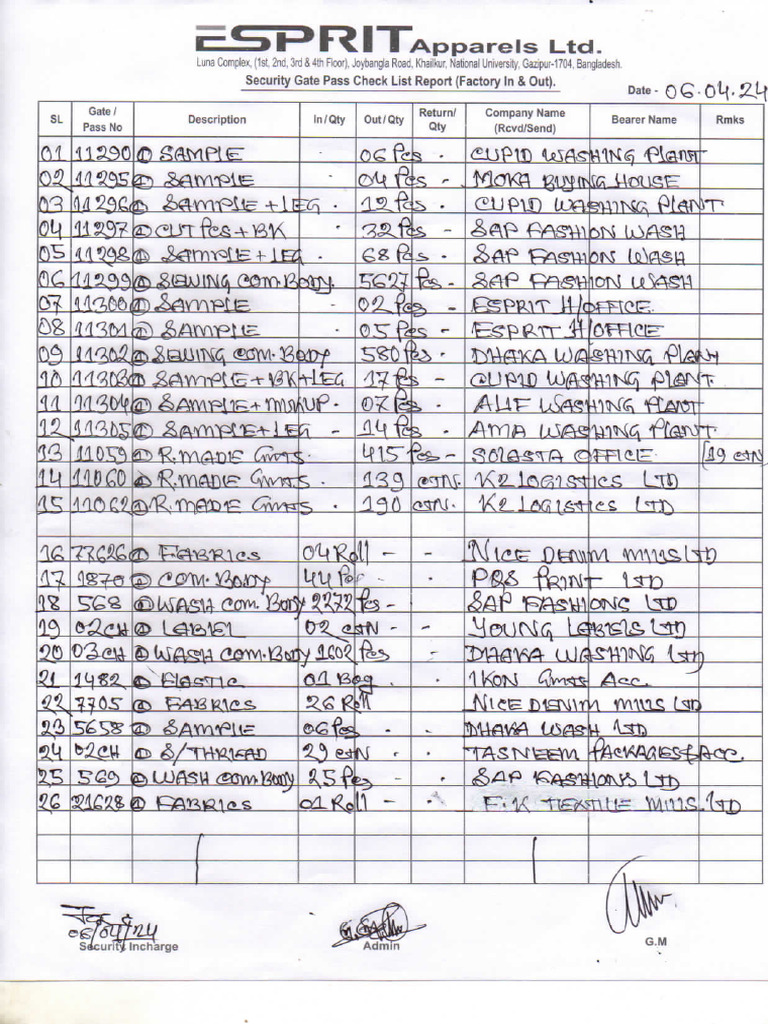 Gate Pass 06-04-2024 | PDF