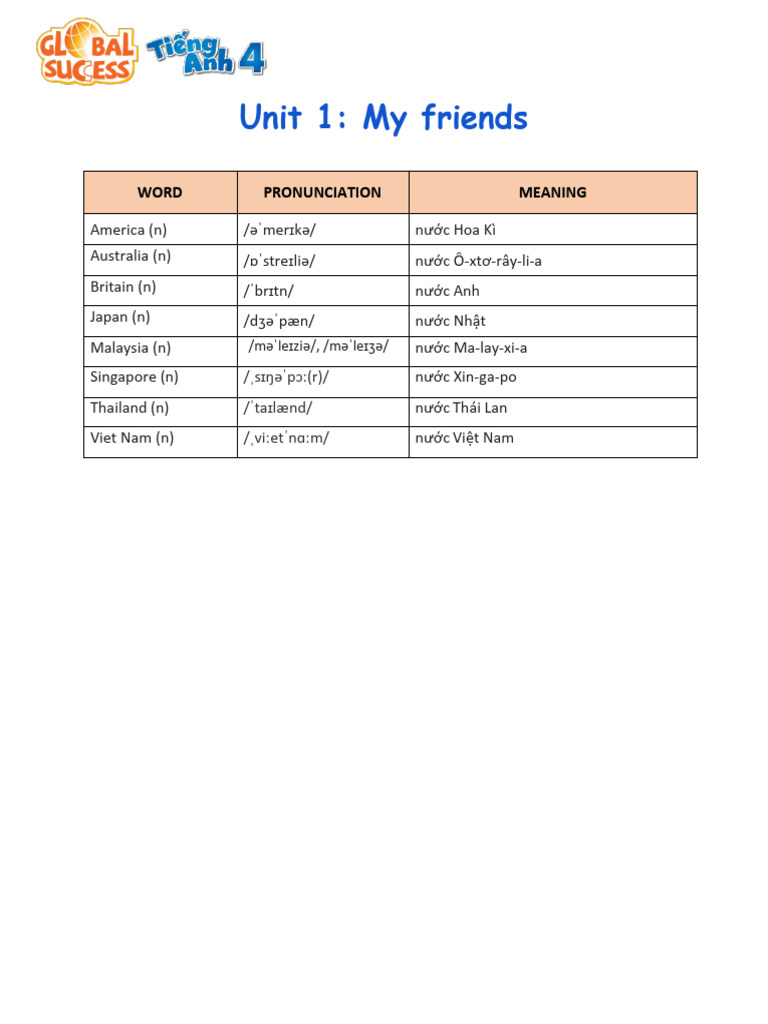 Tu Vung Tieng Anh 4 KNTT Ca Nam | PDF