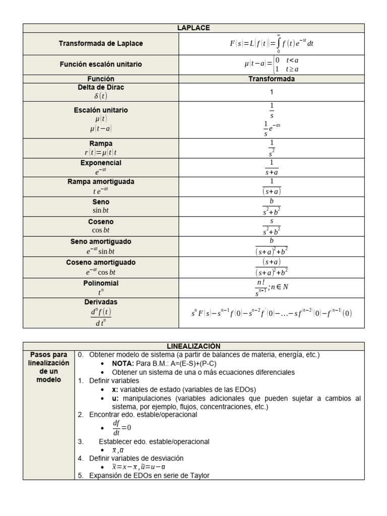 Formulario - Etapa 1 | PDF | Análisis matemático | Funciones y mapeos