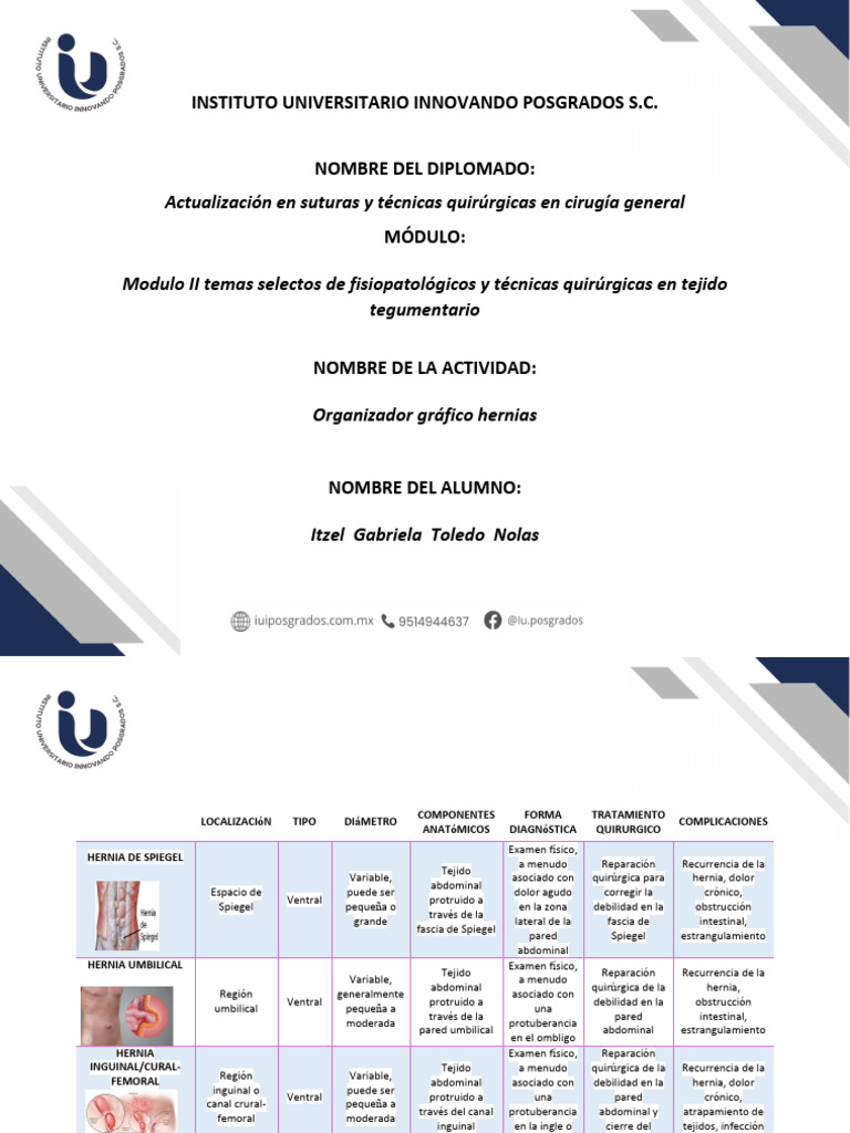 Técnicas Quirúrgicas en Hernias | PDF | Especialidades Medicas ...