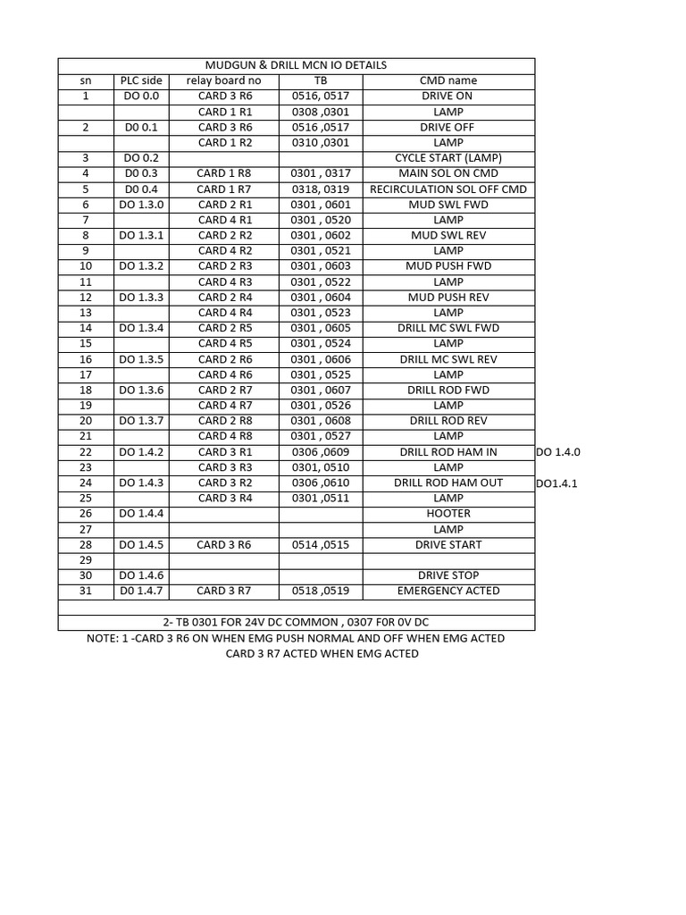 Mudgun & DM Drawing-1 | PDF
