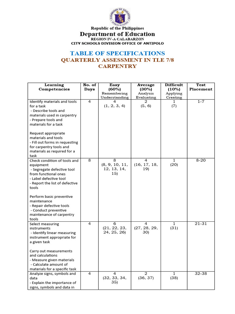 Table of Specifications in Tle 7 | PDF