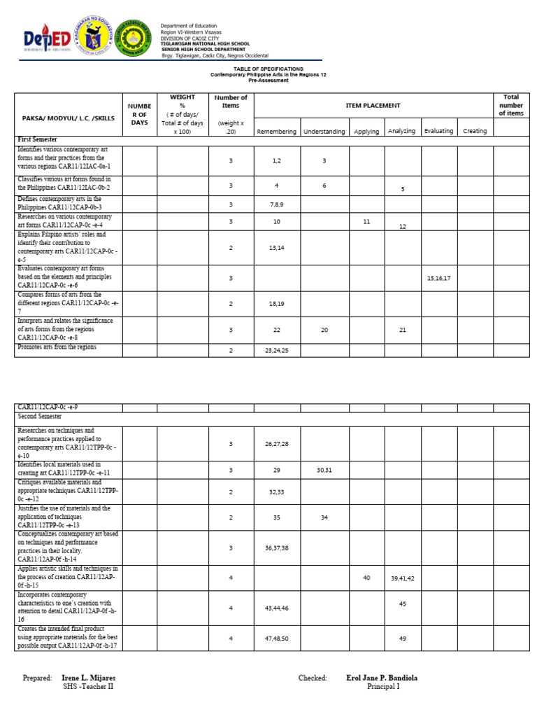 CPAR Pre-Assessment TOS | PDF | Cognitive Science | Cognition