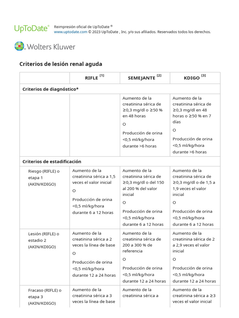 Criterios de Lesión Renal Aguda - UpToDate | PDF | Creatinina ...