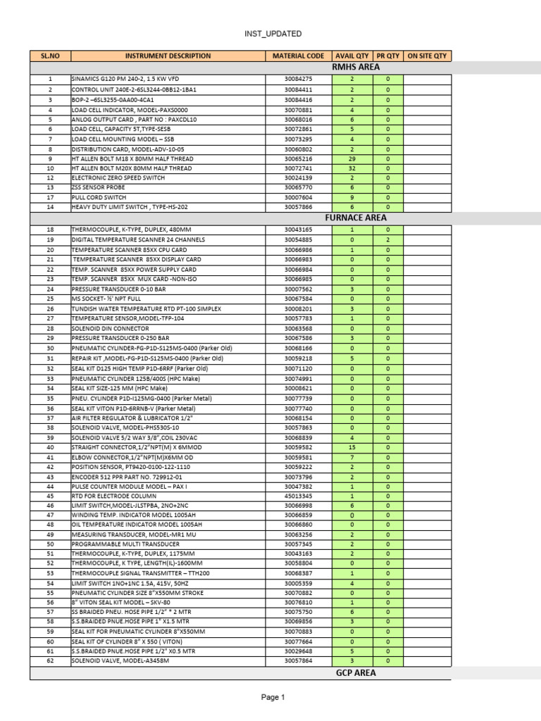 Spares Availability | PDF | Valve | Vacuum Tube