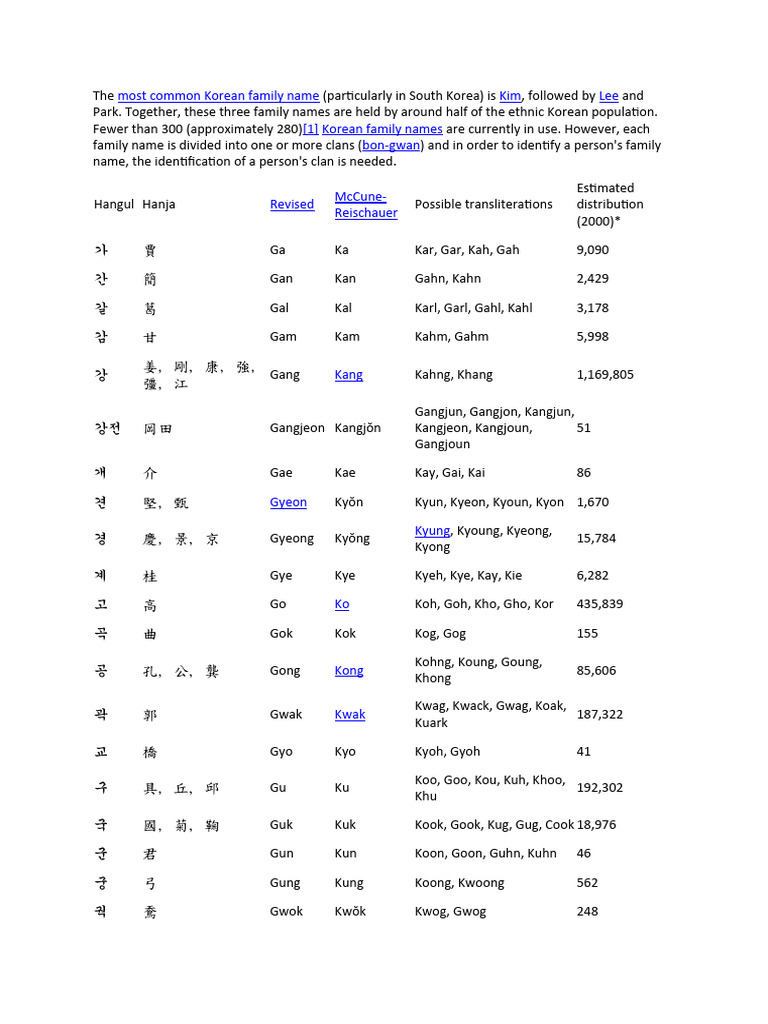 Common Korean Family Names Explained | PDF | Korea | Onomastics