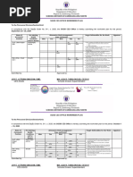 Checklist DepEd Order 7 S 2023 - Disrict | PDF