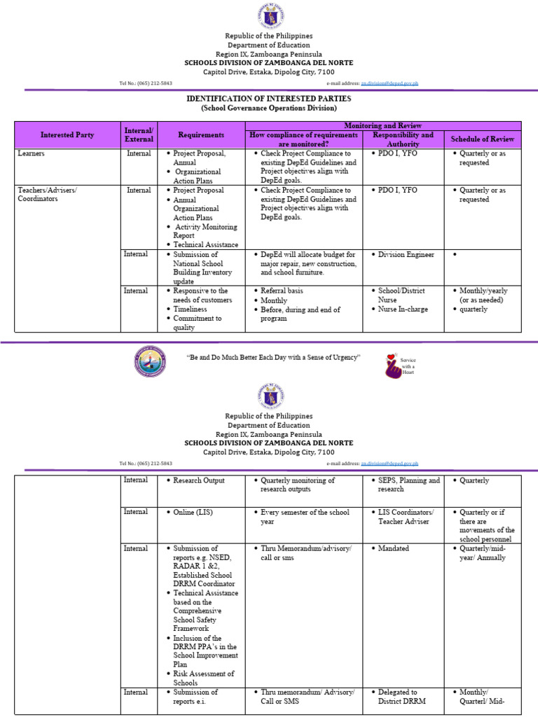 Consolidated Identification of Interested Parties | PDF