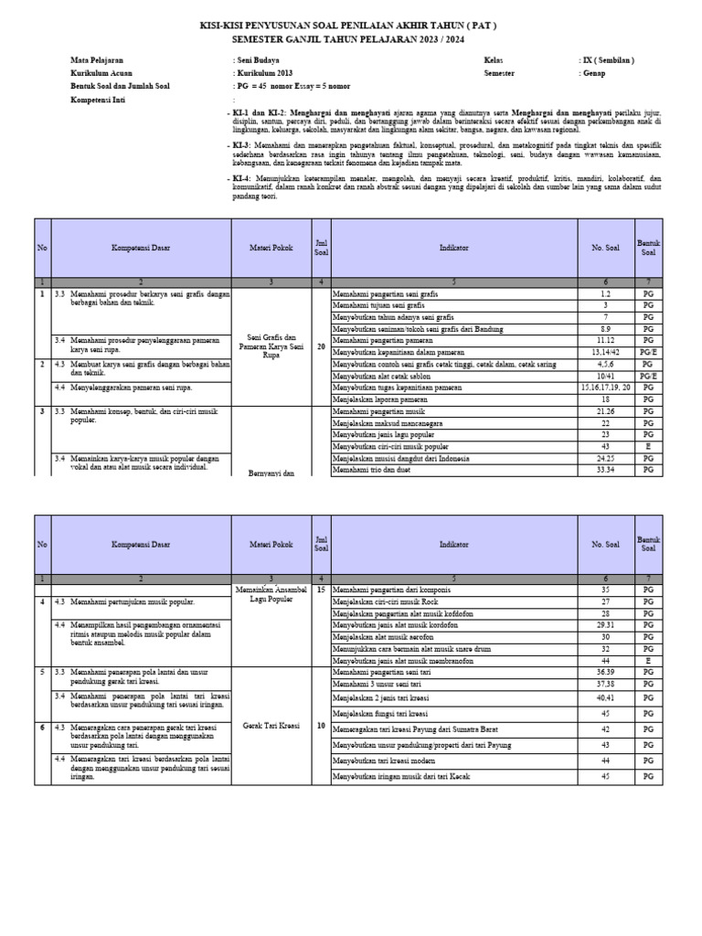 Kisi-Kisi PAT SBK | PDF