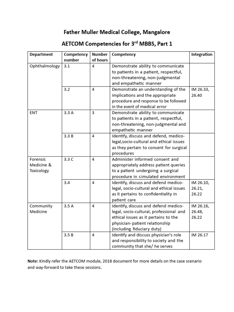 AETCOM Competencies for 3rd MBBS | PDF | Informed Consent | Medicine