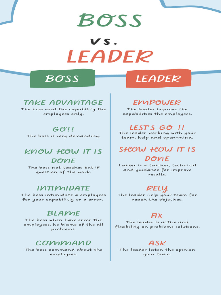 Boss vs. Leader: Key Differences | PDF