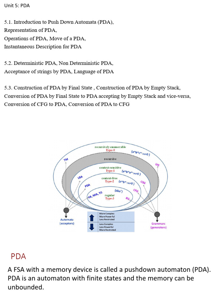 Unit-5 Push Down Automata | PDF | Parsing | Metalogic