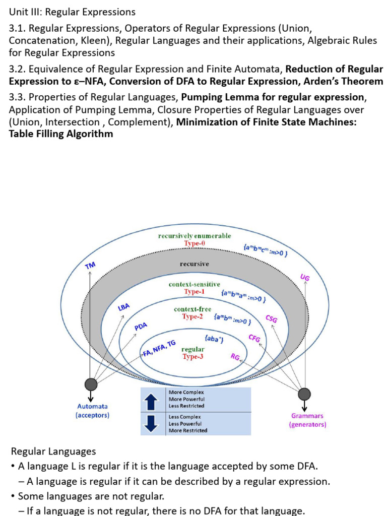Unit-3 Regular Expressions | PDF | Mathematical Logic | Theoretical ...